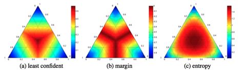 Github Tootouch Active Learning Uncertainty Sampling Pytorch Implementation Of A New Active