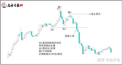 波峰与波谷的研究 知乎