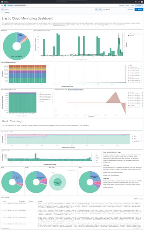 The Best Elk Dashboard Examples