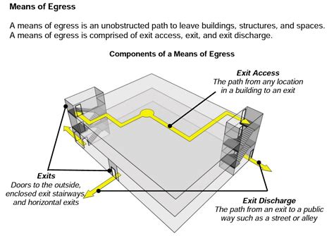 Florida Building Code Means Of Egress At Marjorie Lockett Blog