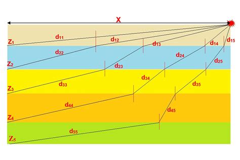 Seismic Cpt Royal Eijkelkamp
