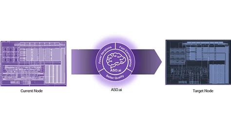 In The Semiconductor Industry Analog Design Migrations Often Feel Like Chores Credo Wanted To