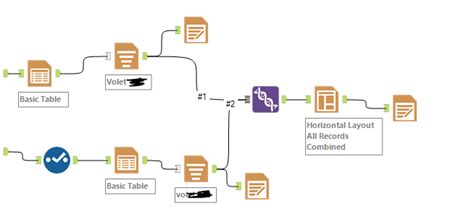 Solved Error On Render Tool Alteryx Community