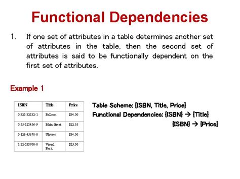 Database Normalization Mis 520 Database Theory Fall 2001