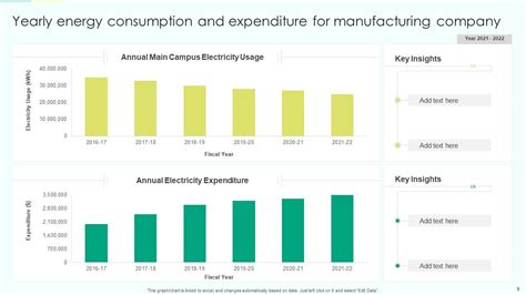 energy consumption powerpoint ppt template bundles ppt sample