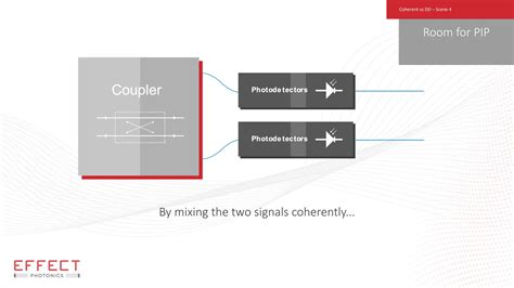 Direct Detection Or Coherent Effect Photonics Explains Pdf