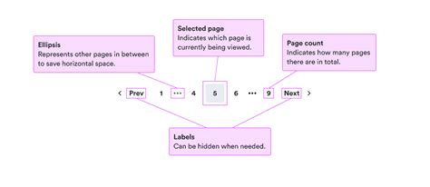 Pagination Component Orbit