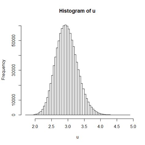 Three Parameter Lognormal Distribution Cross Validated