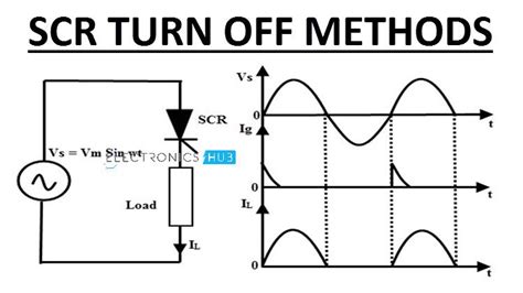 Scr Turn Off Methods Natural Forced Commutation