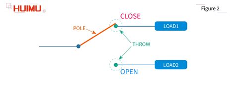 HUIMULTD E Blog SPDT Solid State Relay WHAT IS SPDT SWITCH