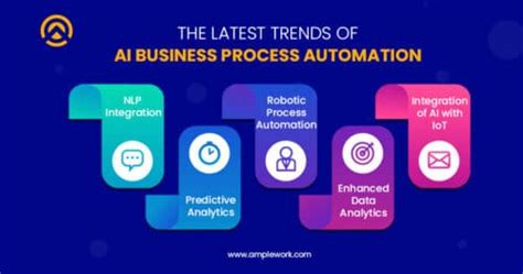 Ai In Business Process Automation Driving Innovation
