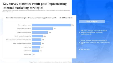 Internal Marketing Ppt Powerpoint Presentation Complete Deck With Slides