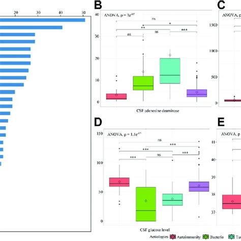 a top 30 important features with f score from xgboost classifier in