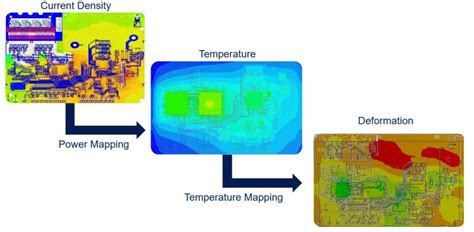 Hichem Rezgui On Linkedin Simulation Engineering