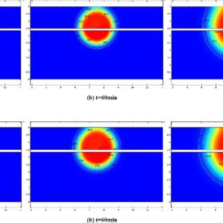 Methane Mole Flux Through The Ground Surface At Different Soil Download Scientific Diagram