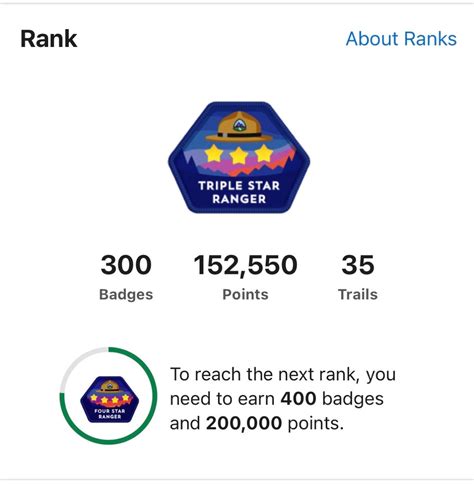 Ivie Ibodje On Linkedin Salesforce Trailhead Awesomeadmin