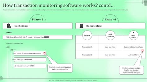 How Transaction Monitoring Software Works Kyc Transaction Monitoring