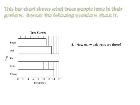 Qwizdom Year 7 Maths Reading From Bar Charts Ppt