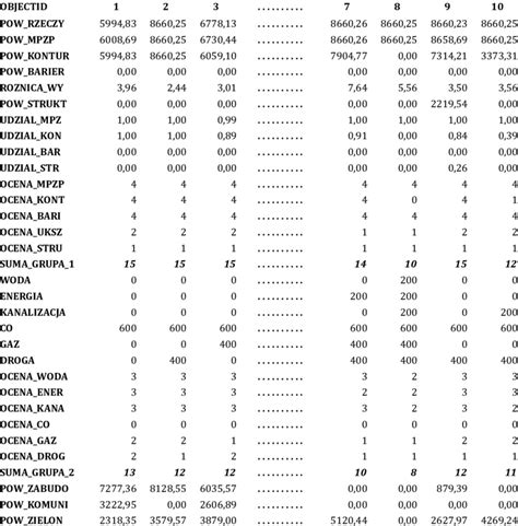 Example Of Primary Field Attributes With Data From Space Evaluation