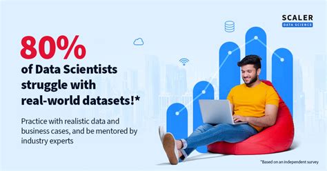 Scaler On Linkedin Data Science And Machine Learning Program