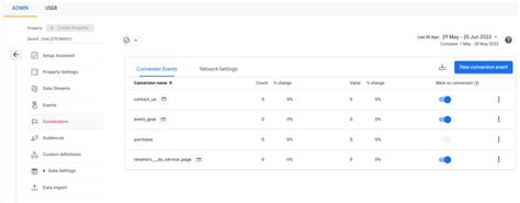 ga4 metrics explained user behavior cheat sheet devrix