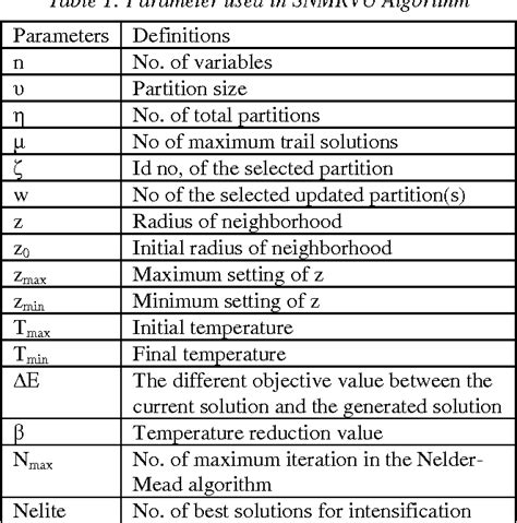Figure 1 From Hybrid Simulated Annealing And Nelder Mead Algorithm For Solving Large Scale