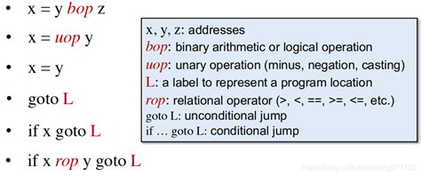 【软件分析静态程序分析学习笔记】2中间表示intermediate Representation Csdn博客