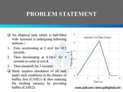 tank sloshing simulation pptx physics science