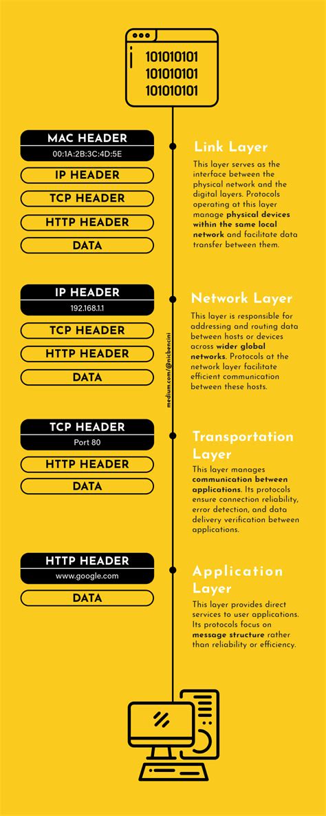 variable shadowing in python variable shadowing in python is when a