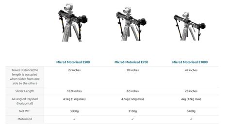Why A Camera Slider Is A Must Have Tool For Videographer”