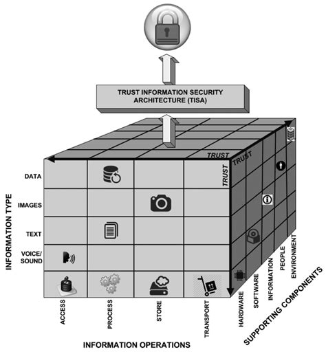 Sensors Special Issue Sensor Computing For Mobile Security And Big Data Analytics