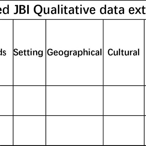 Data Extraction Tool To Include All The Results And Findings Sections Download Scientific