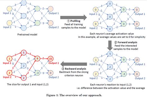 【论文笔记】dynamic Slicing For Deep Neural Networks 与我常在
