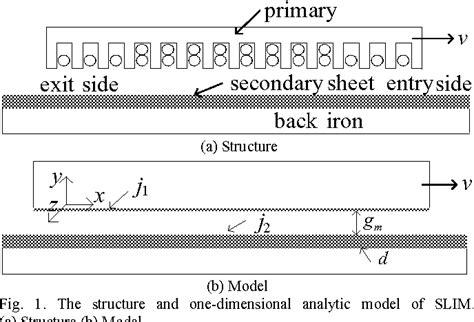 Figure 1 From An Improved Series Equivalent Circuit Of A Single Sided Linear Induction Motor