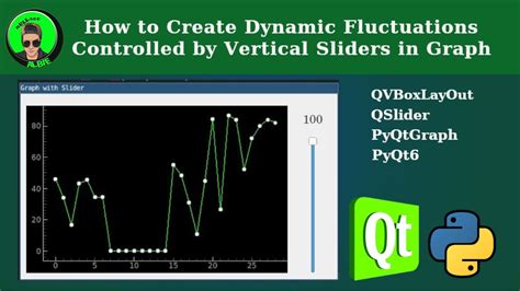 How To Create Dynamic Fluctuations Controlled By Vertical Sliders In