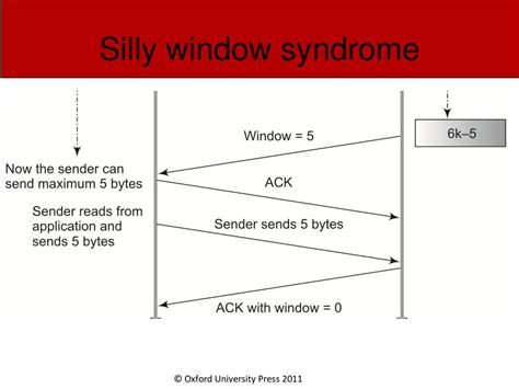 Computer Networks Bhushan Trivedi Director Mca Programme At The Gls Institute Of Computer