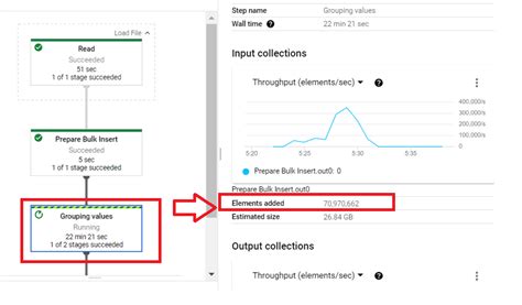 Python Google Dataflow Apache Beam GroupByKey Duplicating Slow