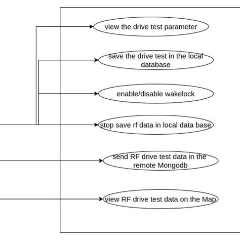 A Diagram Viewed From The Perspective Of Qos Download Scientific Diagram