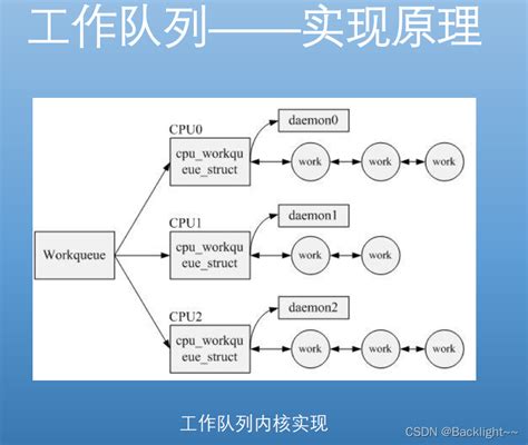 Linux内核学习9——内核多任务并发实例（上）linux设备驱动如何实现并行多任务 Csdn博客