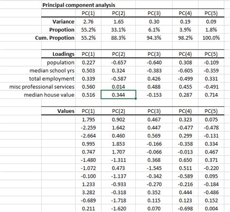 Principal Component Analysis PCA 101 Help Center