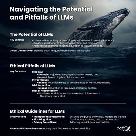 Ai Machinelearning Llm Innovation Ethicalai Techtrends