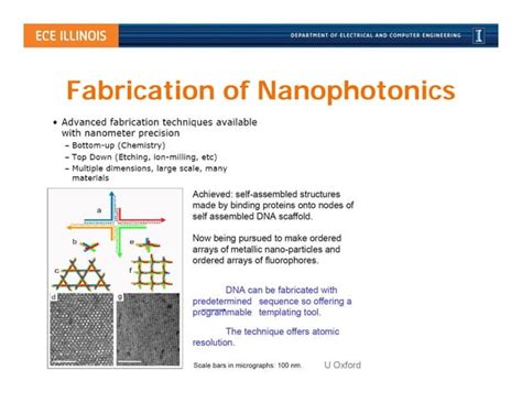 Introduction To Nanophotonics Pdf Physics Science
