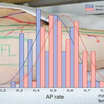 Differences Between Female And Male Thighs In Distribution Of AP Rate Download Scientific Diagram