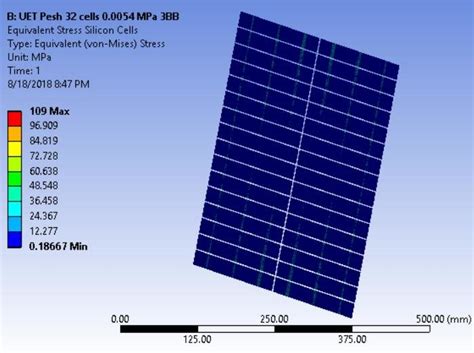 11 Fem Analysis Of Stress Distribution In Aluminum Frame Download
