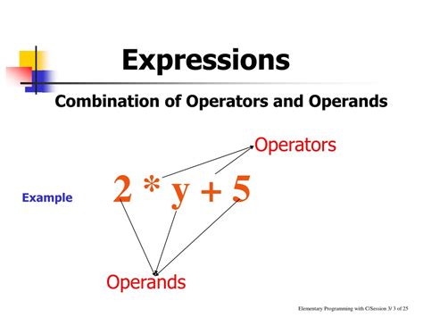Ppt Operators And Expressions Powerpoint Presentation Free Download