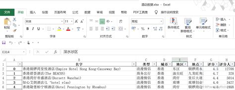 香港酒店模拟分析项目报告 使用tableau、python、matlabtableau旅游数据分析 Csdn博客