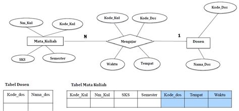 Sistem Basis Data Pertemuan 5 Sistem Basis Data