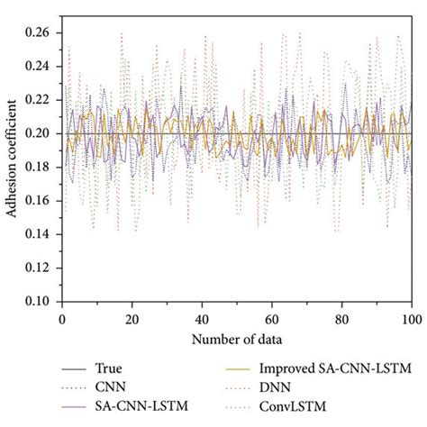 Pdf Road Adhesion Coefficient Estimation Based On Vehicle Road