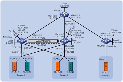 Support 64 Drni And Evpn Configuration Examples H3c