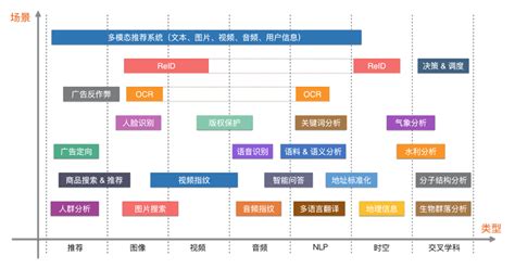 elasticsearch 向量搜索 凌虚 blog